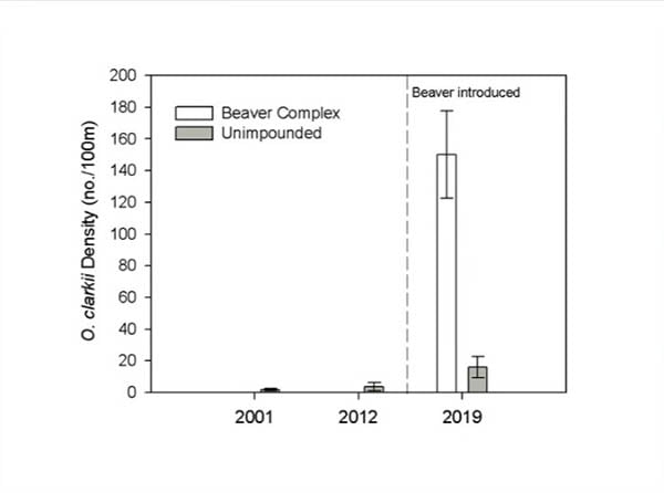 Our Trusted Partners in Aquaculture Solutions | VodaIQ